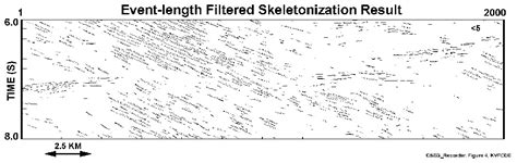 Seismic Skeletonization A Useful Tool For Geophysical Data Analysis