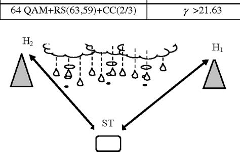 Figure 1 From Performance Of Various Combining Techniques And Adaptive
