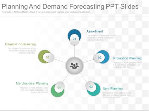 Planning And Demand Forecasting Ppt Slides
