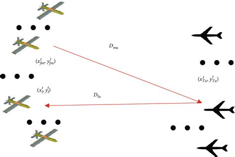 Figure 2 From A Joint Optimization Method For Cooperative Detection