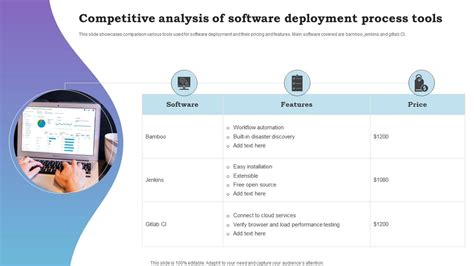Top 10 Deployment Strategy Powerpoint Presentation Templates In 2025
