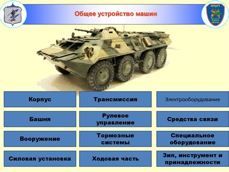 Общее устройство боевая и техническая характеристика военных машин