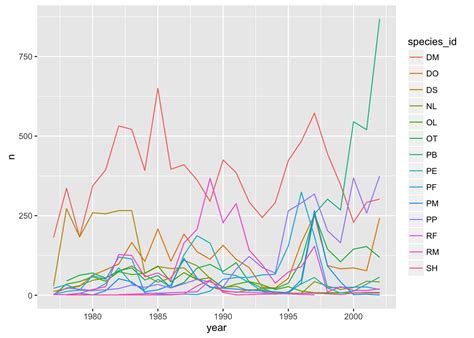 R For Data Analysis In Ecology