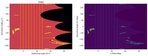 Introduction To The Tutorials — Pyfai 202540a0 Documentation