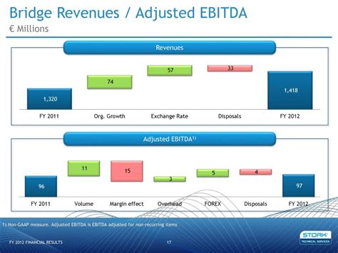 Ppt Fy 2012 Financial Results Powerpoint Presentation Free Download