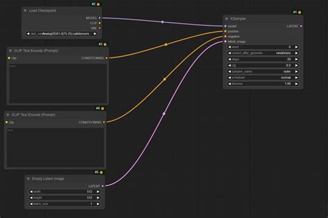 ComfyUI Tip Add A Node To Your Workflow Quickly Via Double Clicking R StableDiffusion