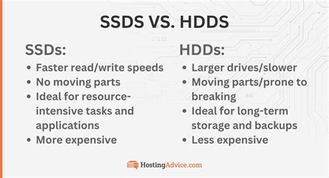 What Is Disk Space Everything You Need To Know
