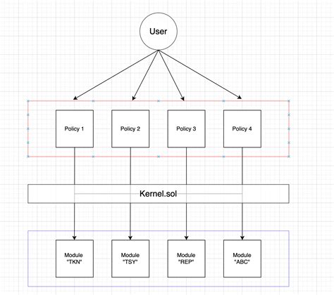 Architecture Of The Endgame Smart Contracts 021