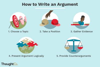 50 Compelling Argumentative Essay Topics