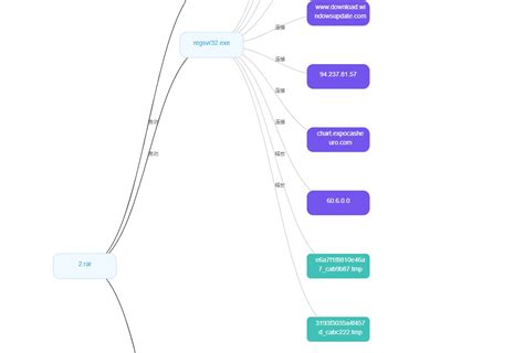 Cape Sandbox Capesandbox Twitter