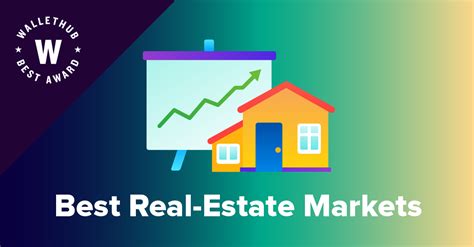 2020s Best Real Estate Markets