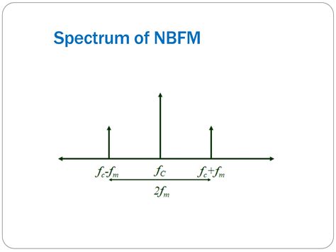 Angle Sbh Modulation Signal Waveforms Introduction Ppt
