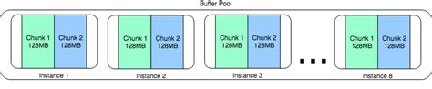 Mysql · 配置参数 · Innodbbufferpoolsize Raos Blog