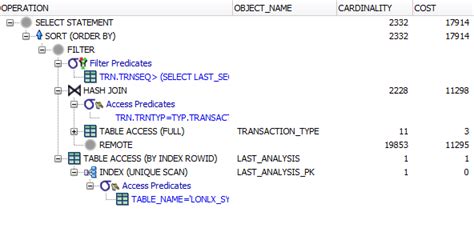 Sql Order By Slower On A View Rather Than A Direct Select Stack Overflow