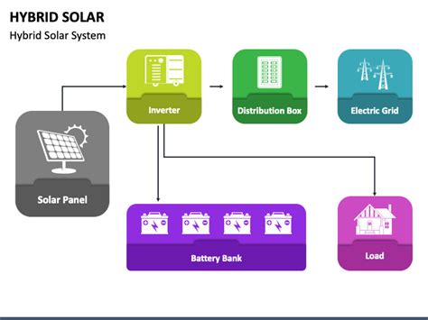 Hybrid Solar PowerPoint And Google Slides Template PPT Slides
