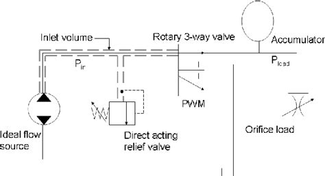 Figure 8 From High Speed Rotary Pulse Width Modulated On Off Valve ∗ Semantic Scholar