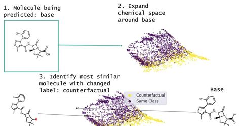 Molecular Counterfactuals Method Helps Researchers Explain Ai Predictions Research Chemistry