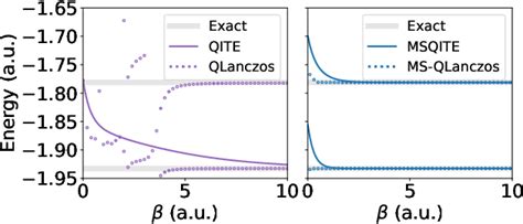 Figure 1 From Multi State Quantum Simulations Via Model Space Quantum Imaginary Time Evolution