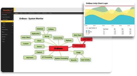 Hyland Onbase Agentless Monitoring Reveille Software