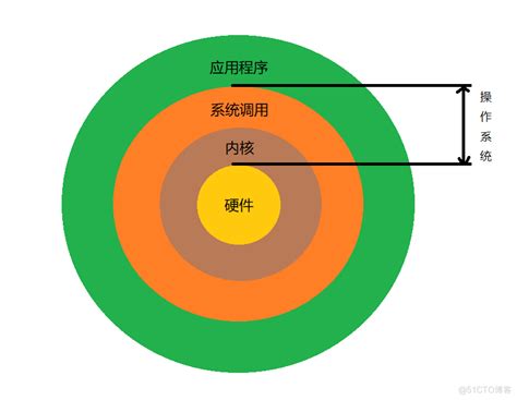 掌握 Linux 系统版本查看方法轻松应对日常维护与故障检测 Linux命令大全 手册