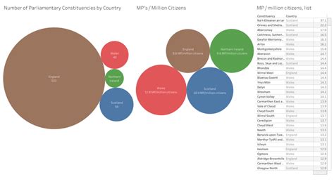 Data Visualization Uk Population And Constituencies 22 Oc Data Visualization Uk Population And Constituencies 22 Oc