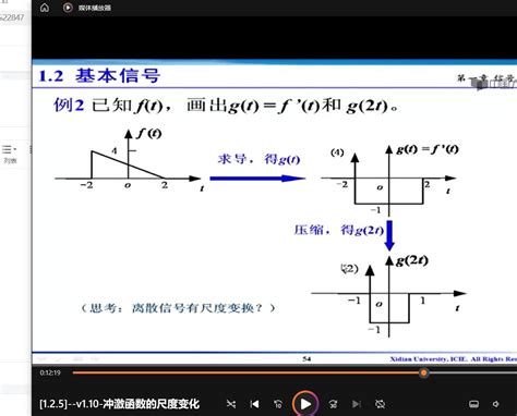 关于冲激函数这个导数怎么来的？ Csdn社区