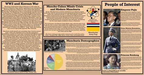 What If Manchukou Survived The Empire Of Great Manchuria 1964 R