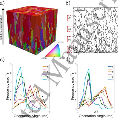 A Directional Solidification Simulation As Performed In The Ts Potts
