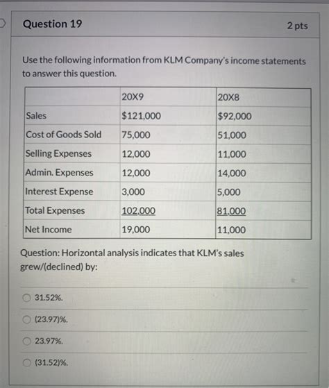 Solved Question 12 2 Pts Use The Following Information For