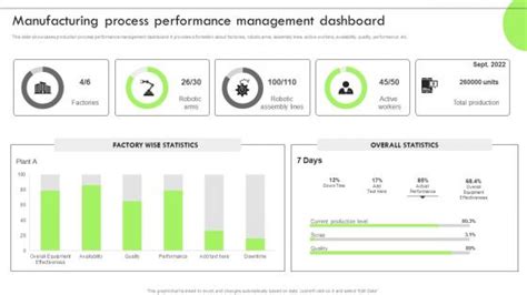 Manufacturing Production Process Powerpoint Presentation And Slides Ppt Slide Slideteam