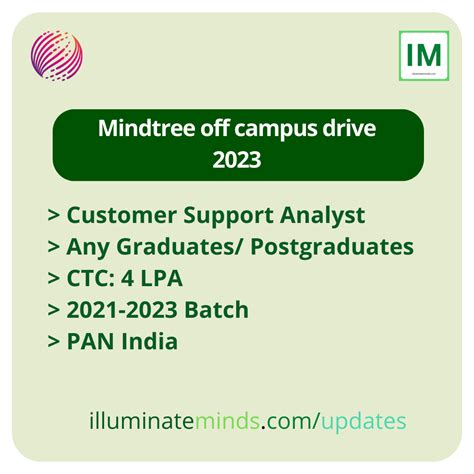 Mindtree Off Campus Drive 2023 Customer Support Analyst Any