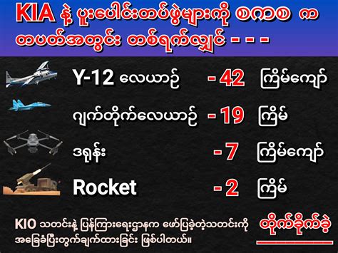 Kachinwaves ပြီးခဲ့တဲ့တစ်ပတ်အတွင်း စစ်ကောင်စီရဲ့ နေ့စဉ်ပျှမ်းမျှ လေကြောင်း၊ ဒရုန်း တိုက်ခိုက်မ