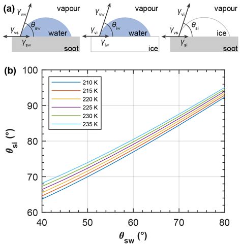 Acp Soot Pcf Pore Condensation And Freezing Framework For Soot Aggregates