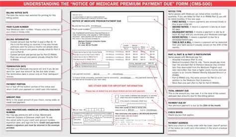 How To Pay Your Medicare Bill Orange County Medicare Help And
