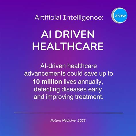 Aiinhealthcare Healthcareinnovation Medtech Digitalhealth Futureofmedicine Analytics