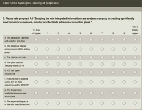 Survey Monkey Evaluation Of Proposed Synergies Download Scientific Diagram Survey Monkey Evaluation Of Proposed Synergies Download Scientific Diagram