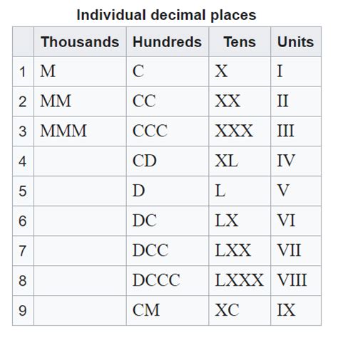 January Roman Numerals Draw Fever
