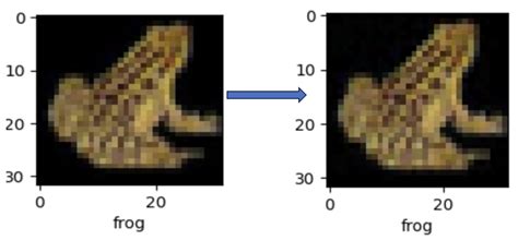 Weak Robust Sample Vs Strong Robust Sample Drawn From Cifar10 Dataset