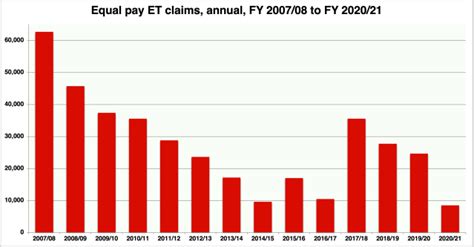 Employment Tribunal Claims Will The Lewis Thomson Theorem Pass The