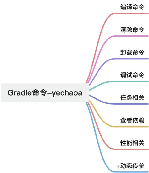 Gradle常用命令与参数gradle命令 Csdn博客
