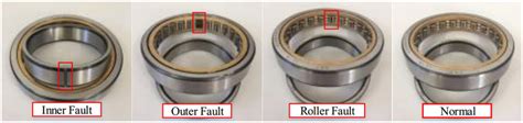 Faults In The Inter Shaft Bearing Download Scientific Diagram