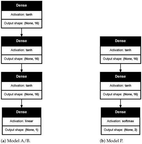 A Machine Learning Approach For Path Loss Prediction Using Combination Of Regression And