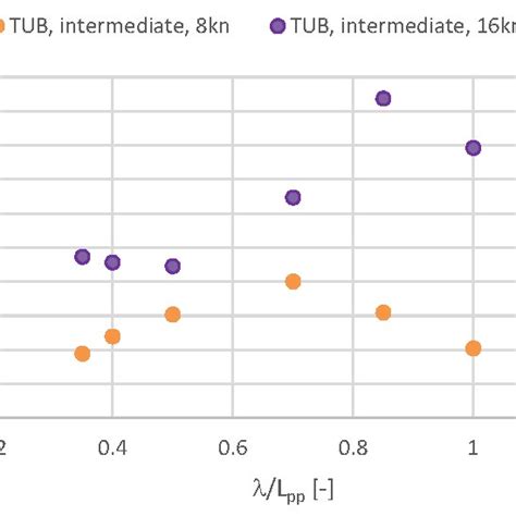 Likelihood Table Used For Risk Assessment Download Table