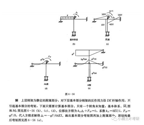 【每日一题（结构力学）】于玲玲（第2版）6 49讲解：超静定结构求解时，先把附属部分去掉，别忘记这一点哦~ 知乎