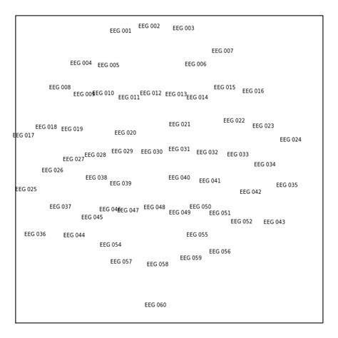 Working With Sensor Locations MNE 1 4 0 Documentation
