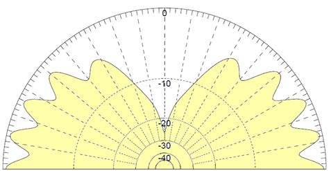 Skew Planar Mk