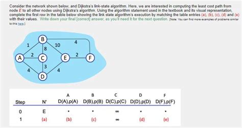 solved consider the network shown below and dijkstra s