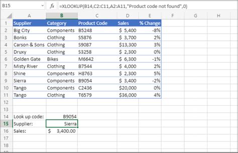 Top 12 Excel Lookup Functions Free Cheatsheet