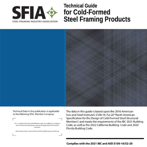 Sfia Releases Updated Technical Guide With The Most Up To Date Cfs Load