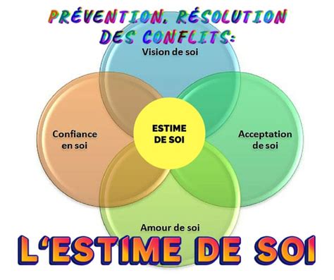 Lestime De Soi Et Le Conflit